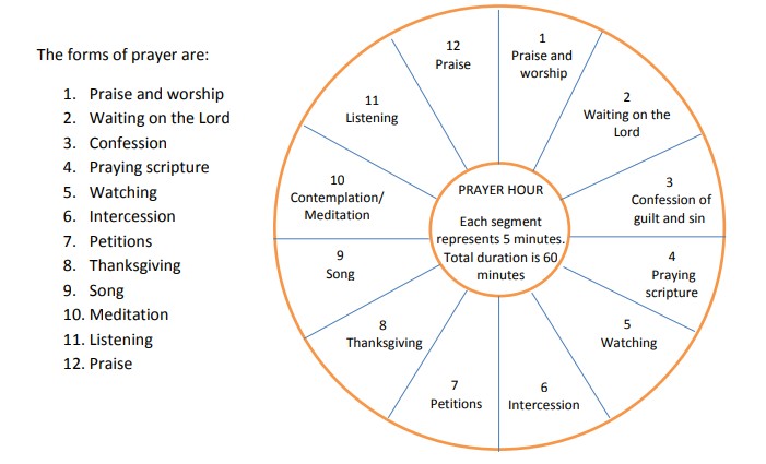 Prayer: The Gateway to Intimacy with God | Elevate with Andy